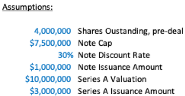 How a Series A Investor Thinks About Your Convertible Notes | Ali Rahimtula